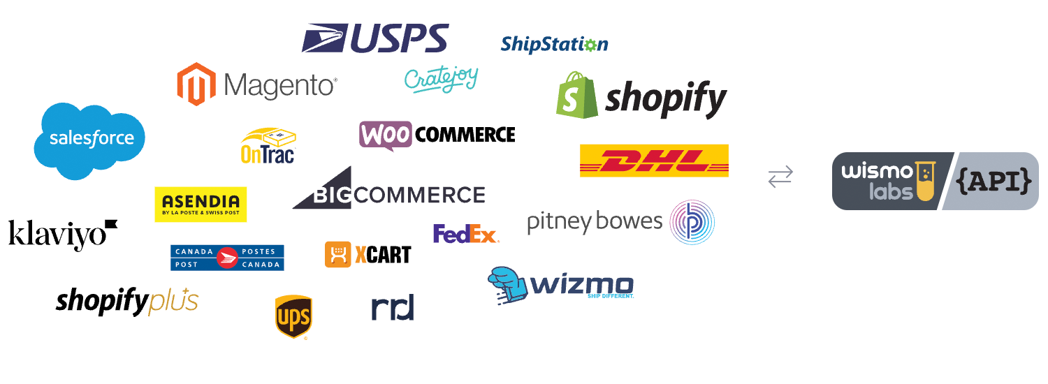 WISMOlabs - A Leading Alternative to Narvar Tracking